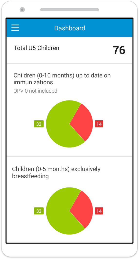 Screenshots – OpenSRP